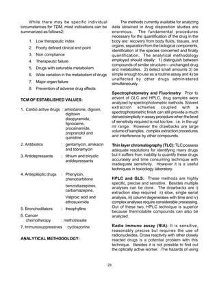 Therapeutic Drug Monitoring by Sanjeev Khanal.pdf