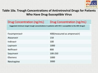 Therapeutic drug monitoring in HIV & AIDS . | PDF