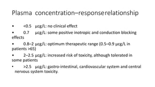 digoxin Therapeutic drug monitoring | PPT