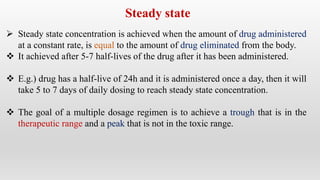 Therapeutic Drug Monitoring (TDM).pptx