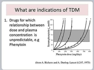 Therapeutic Drug Monitoring (TDM).pdf
