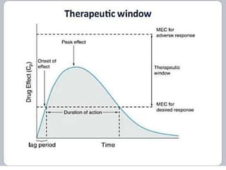 Therapeutic Drug Monitoring (TDM).pdf
