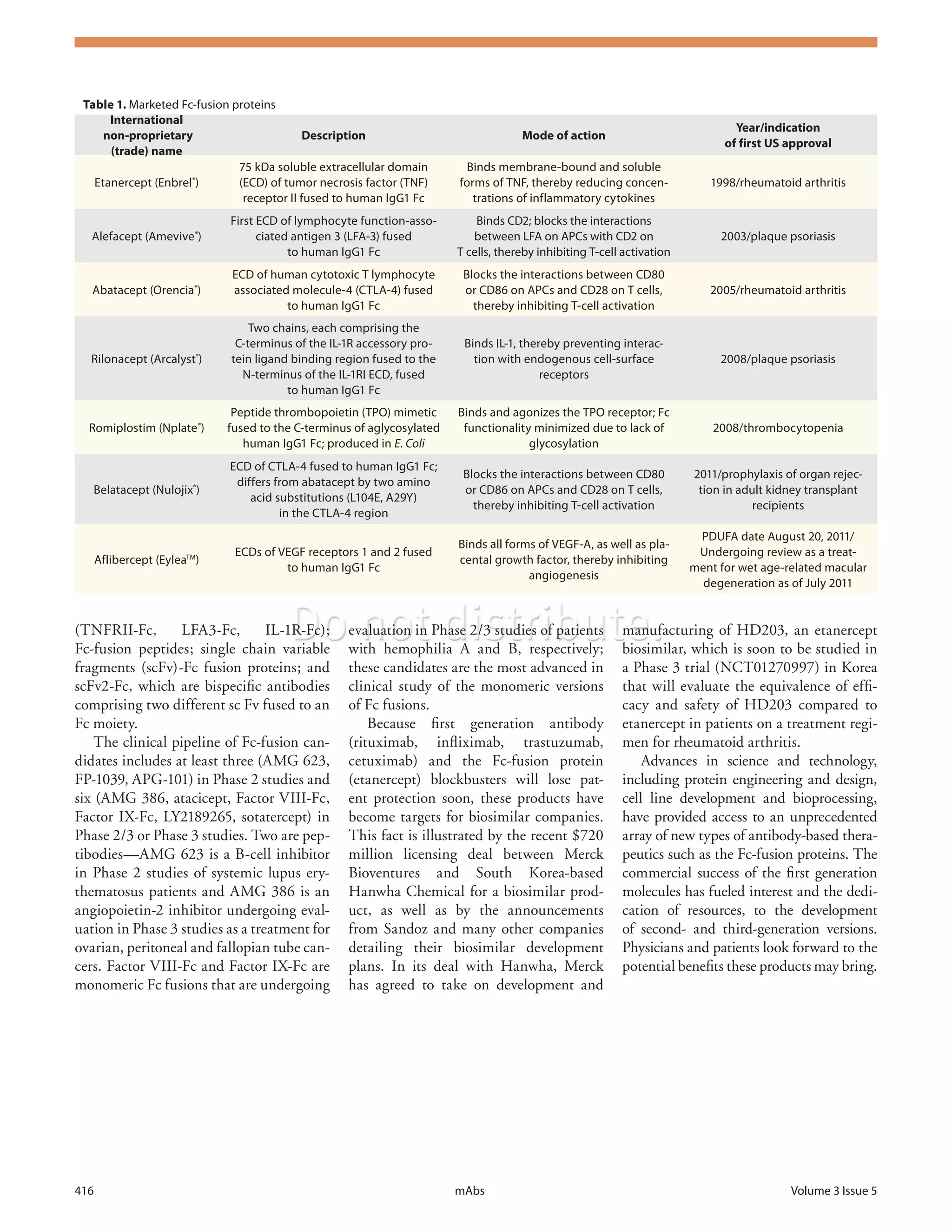 Therapeutic fc fusion proteins and peptides as successful alternatives to antibodies | PDF