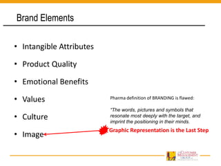 Pharmaceutical Branding: Therapeutic Franchise / Range Brand Model | PPT