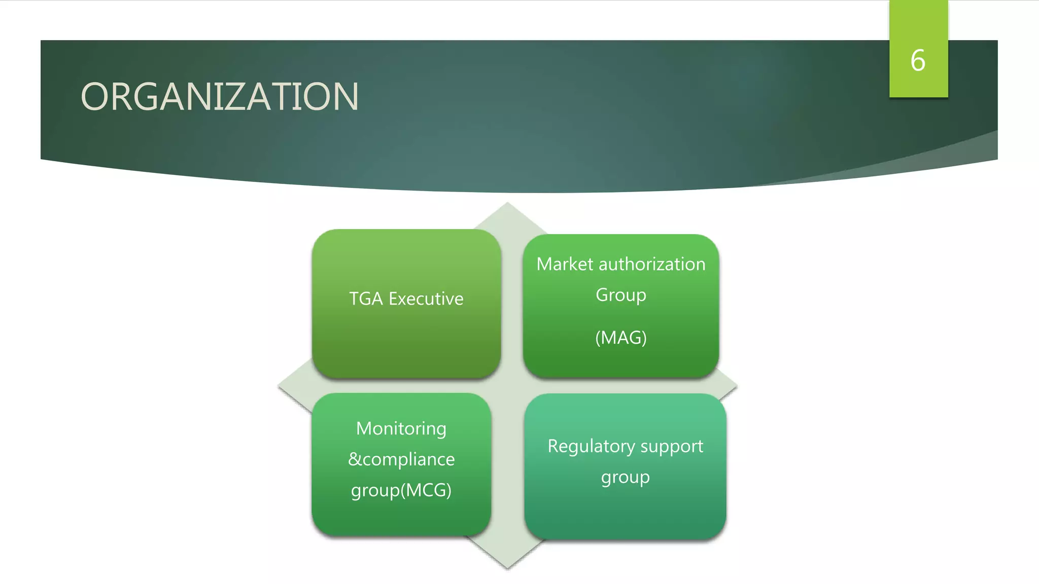 Therapeutic goods adminstration | PPTX