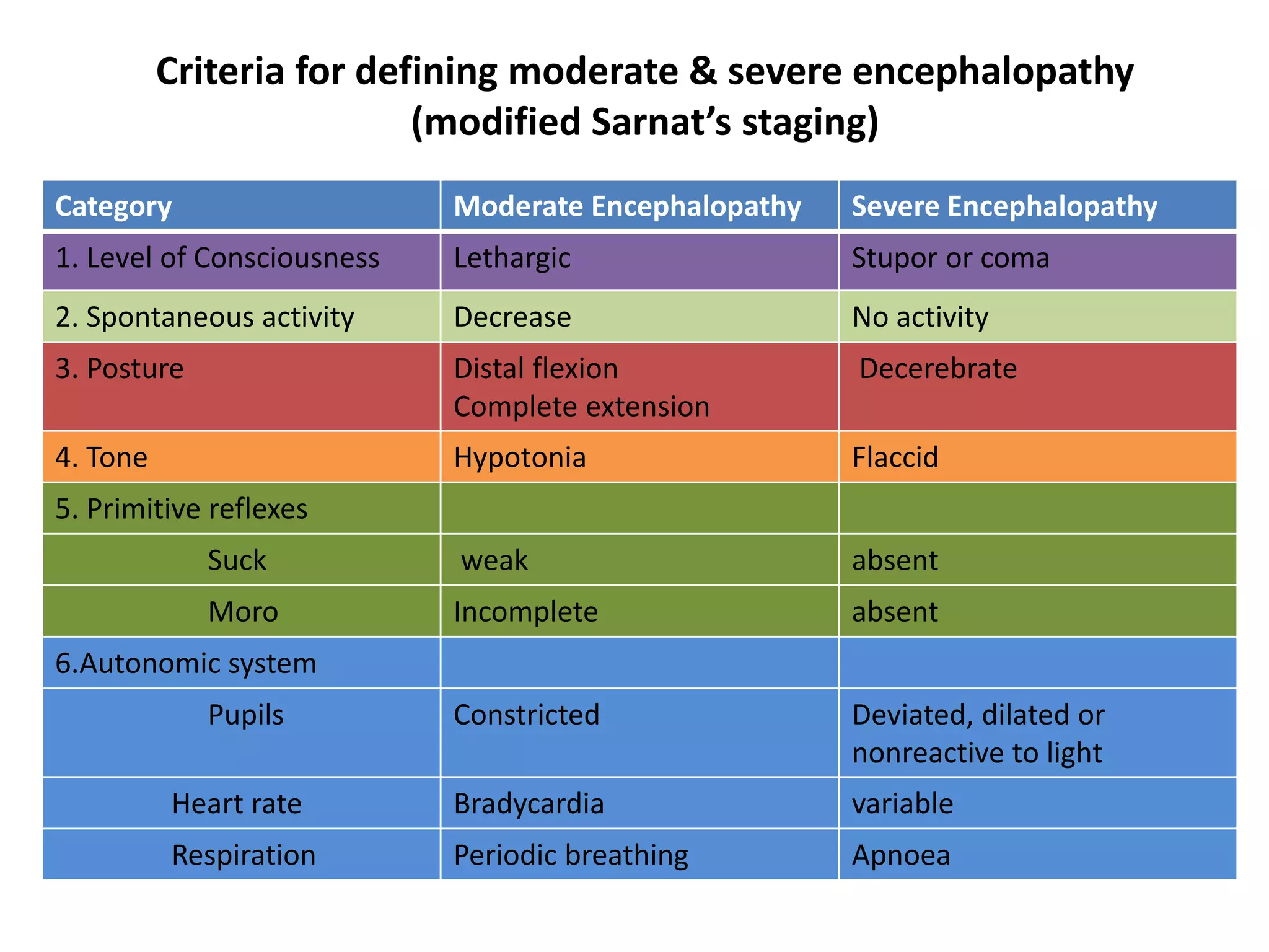 Neonatal Therapeutic Hypothermia.pptx