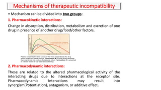 Therapeutic incompatibilities | PPTX | Pharmaceutical Industry | Industries