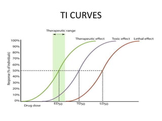 THERAPEUTIC INDEX.pptx