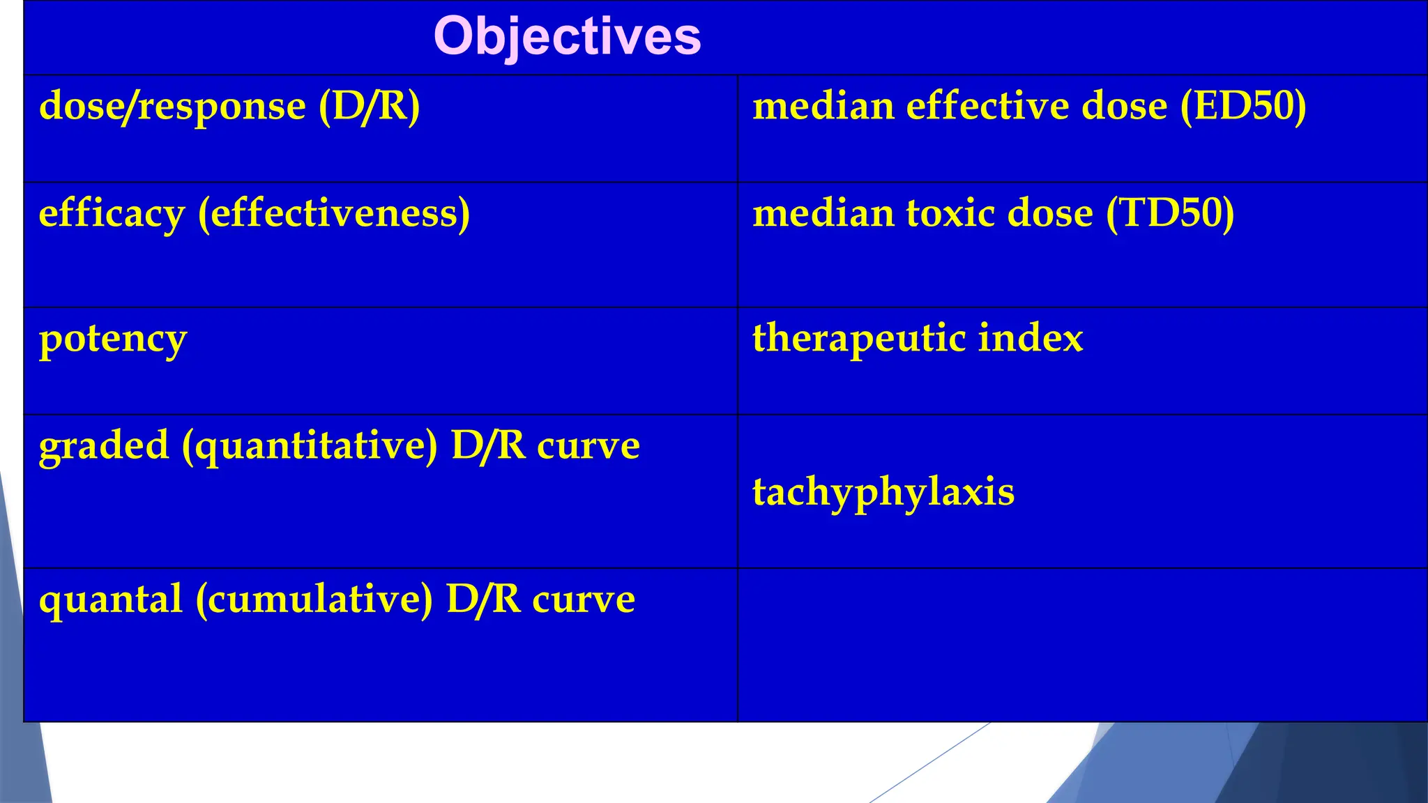 THERAPEUTIC INDEX and DOSE RESPONSE.pptx