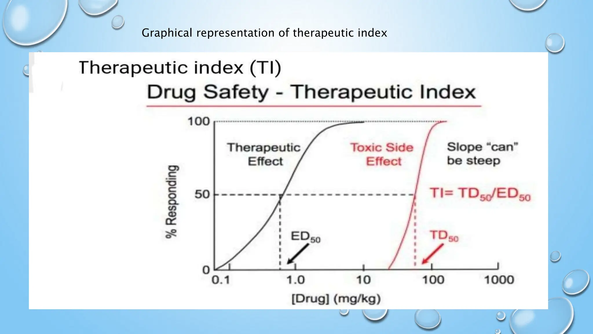 Therapeutic index and window & clinical significance | PPTX