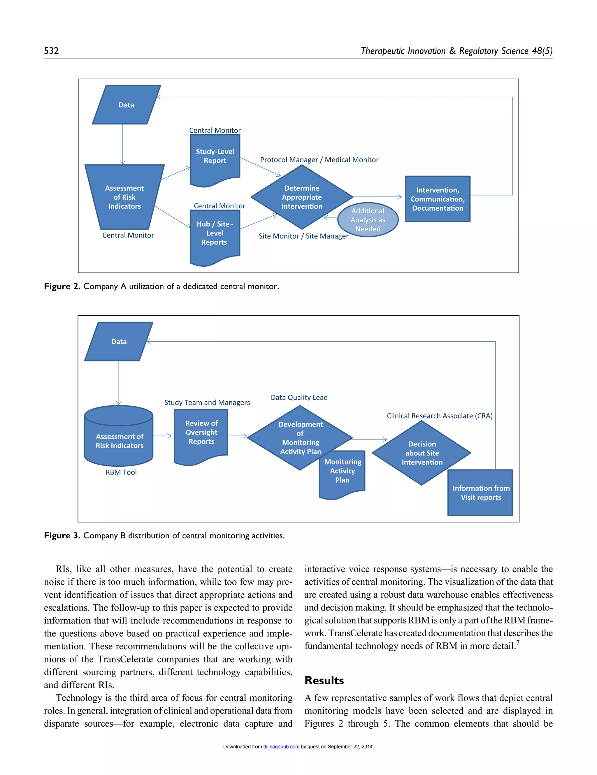 Defining a Central Monitoring Capability: Sharing the Experience of ...