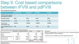 Therapeutic interchange in hemophilia aupdated | PPT