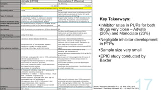 Therapeutic interchange in hemophilia aupdated | PPT