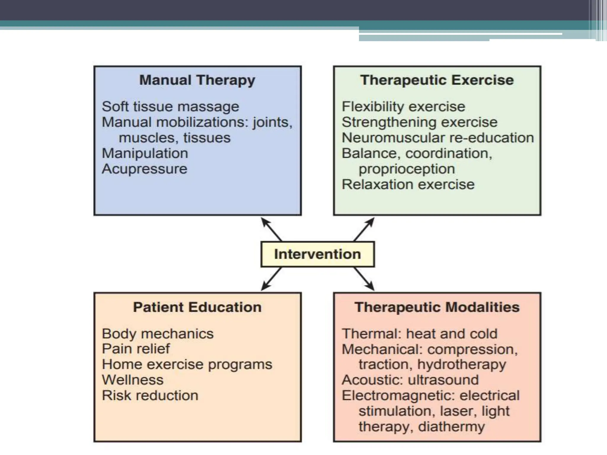 Therapeutic Modalities copy 2.pptx....... | PPT | Free Download