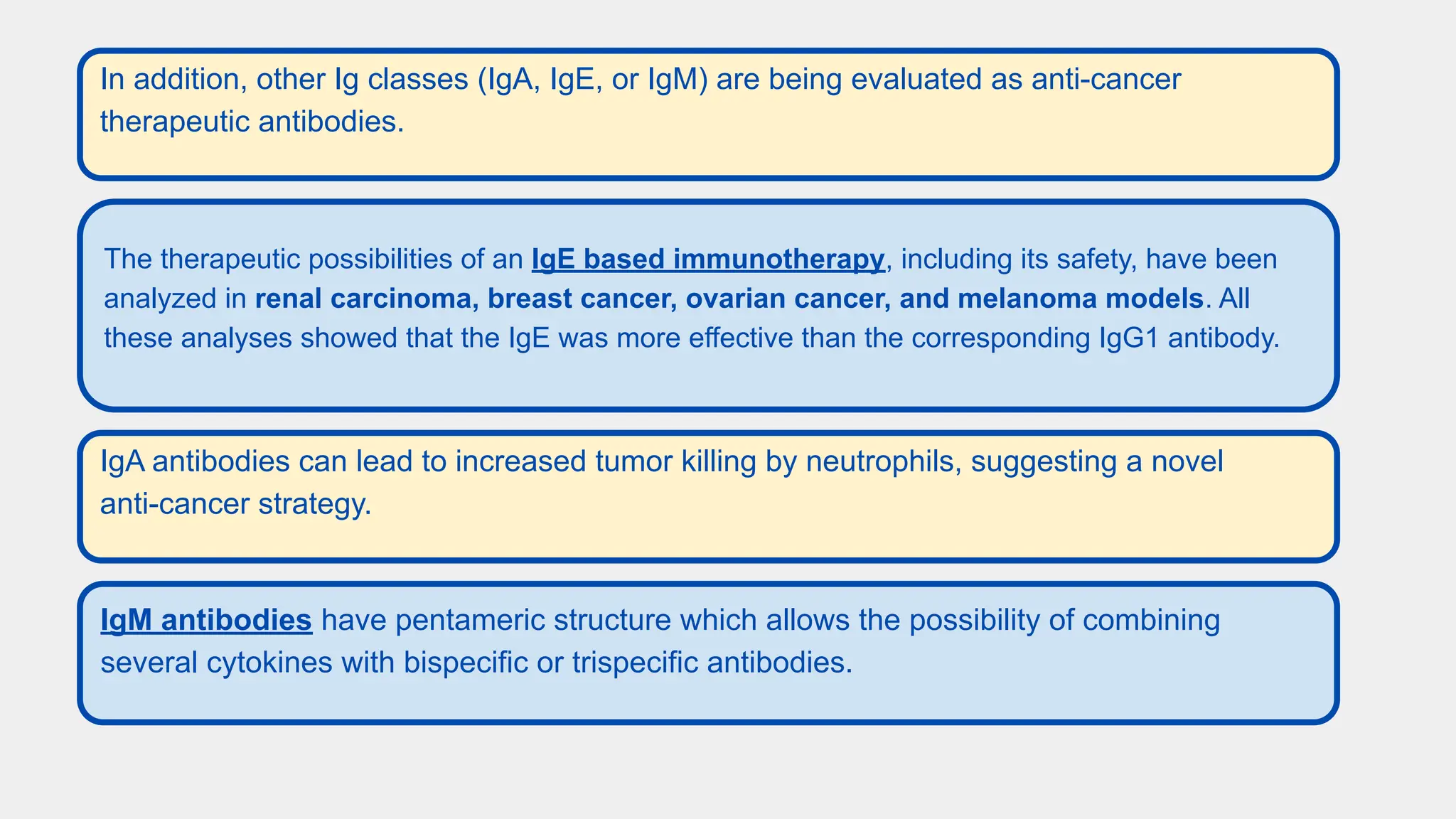 Therapeutic Monoclonal Antibodies Against Cancer_ Present and Future.pdf