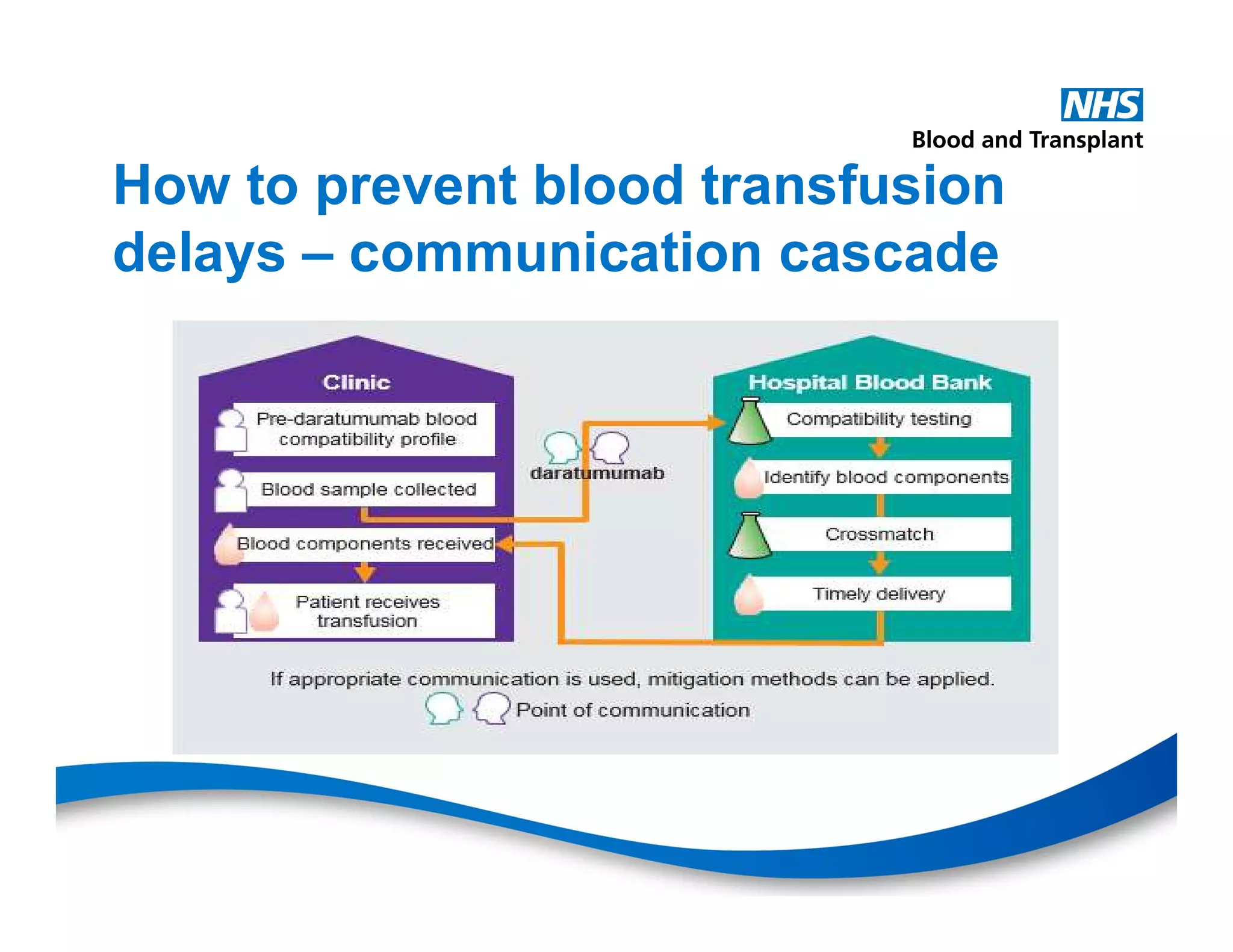 Therapeutic Monoclonal Antibodies and Blood Transfusion.pdf