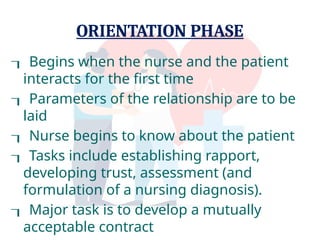 Therapeutic Nurse Patient Relationship.pptx