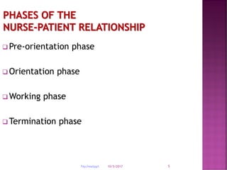 Therapeutic nurse patient relationship in psychiatry | PDF