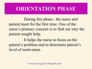 Therapeutic nurse patient relationship ,therapeutic impasses | PDF