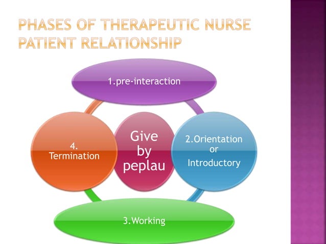Therapeutic nurse pt relationship.docx