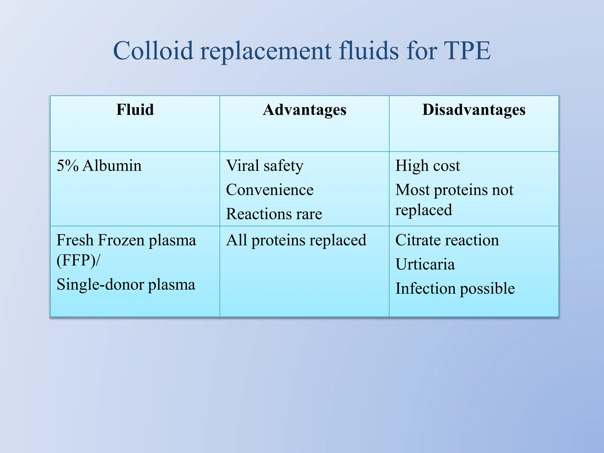 Therapeutic plasma Exchange (TPE ) | Jindal chest clinic | PPTX