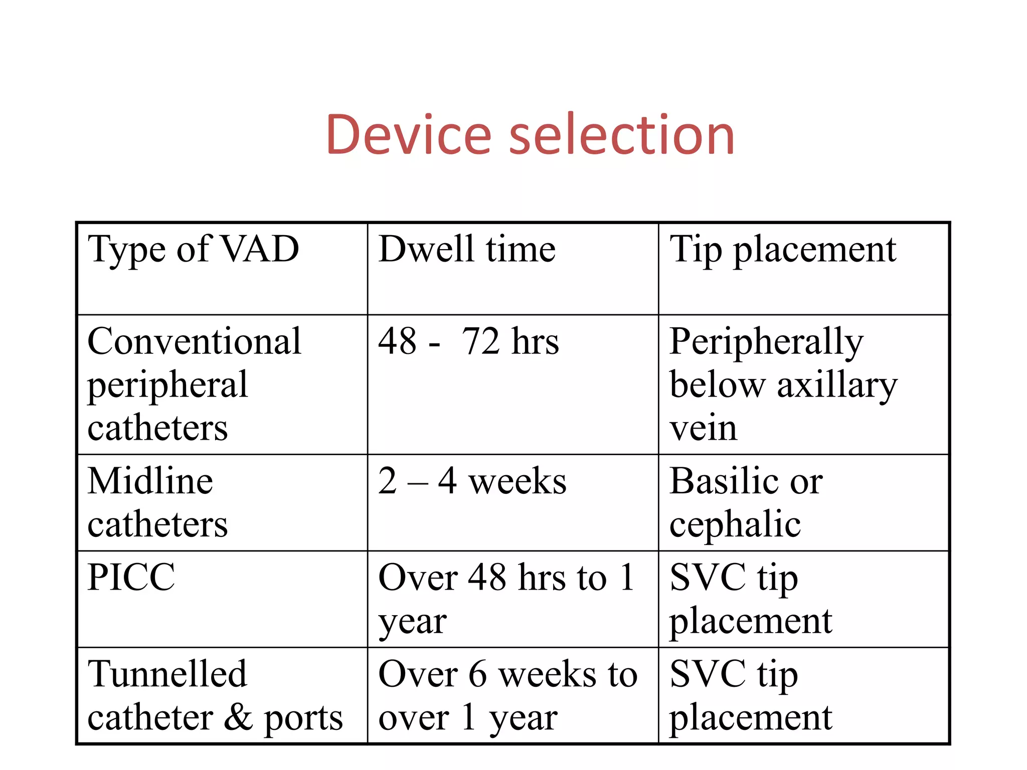 Therapeutic procedures | PPTX