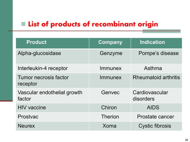 Therapeutic proteins | PPTX