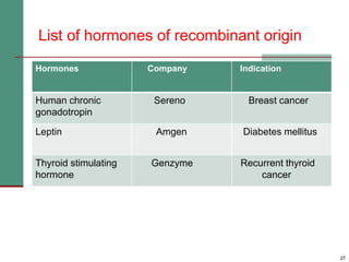 Therapeutic proteins | PPTX