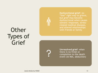 Therapeutic Responses to Loss, Grief, Dying and Death (1).pptx