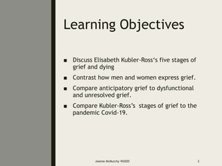 Therapeutic Responses to Loss, Grief, Dying and Death (1).pptx
