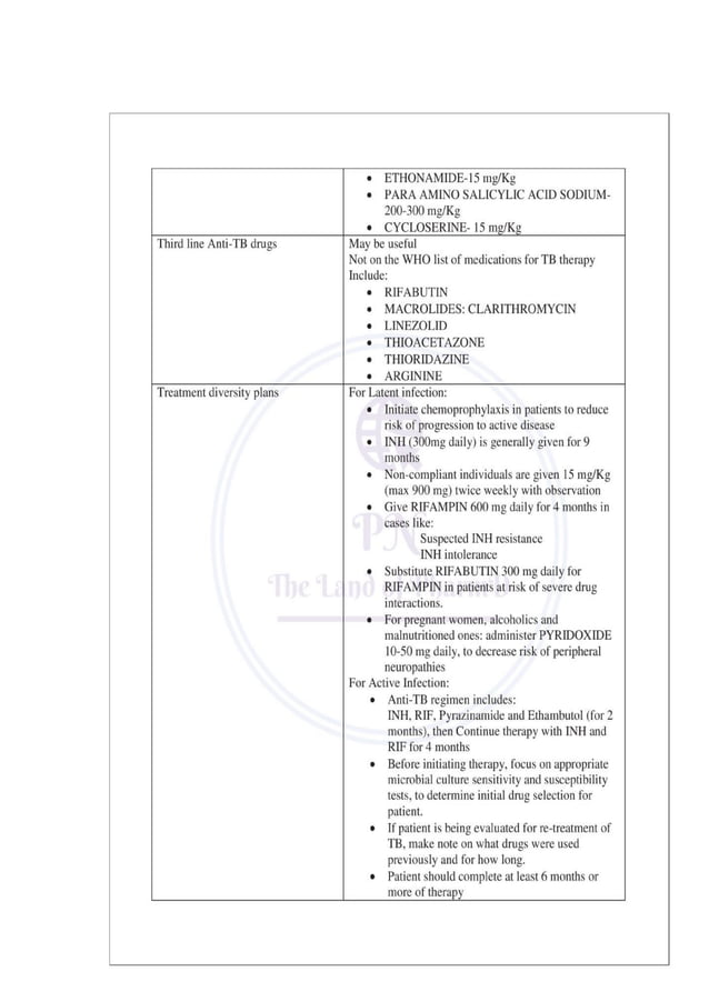 Pharmacotherapeutics- 2 For pharmD 4th year | PDF