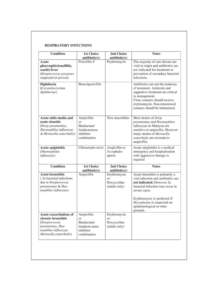 Pharmacotherapeutics- 2 For pharmD 4th year | PDF