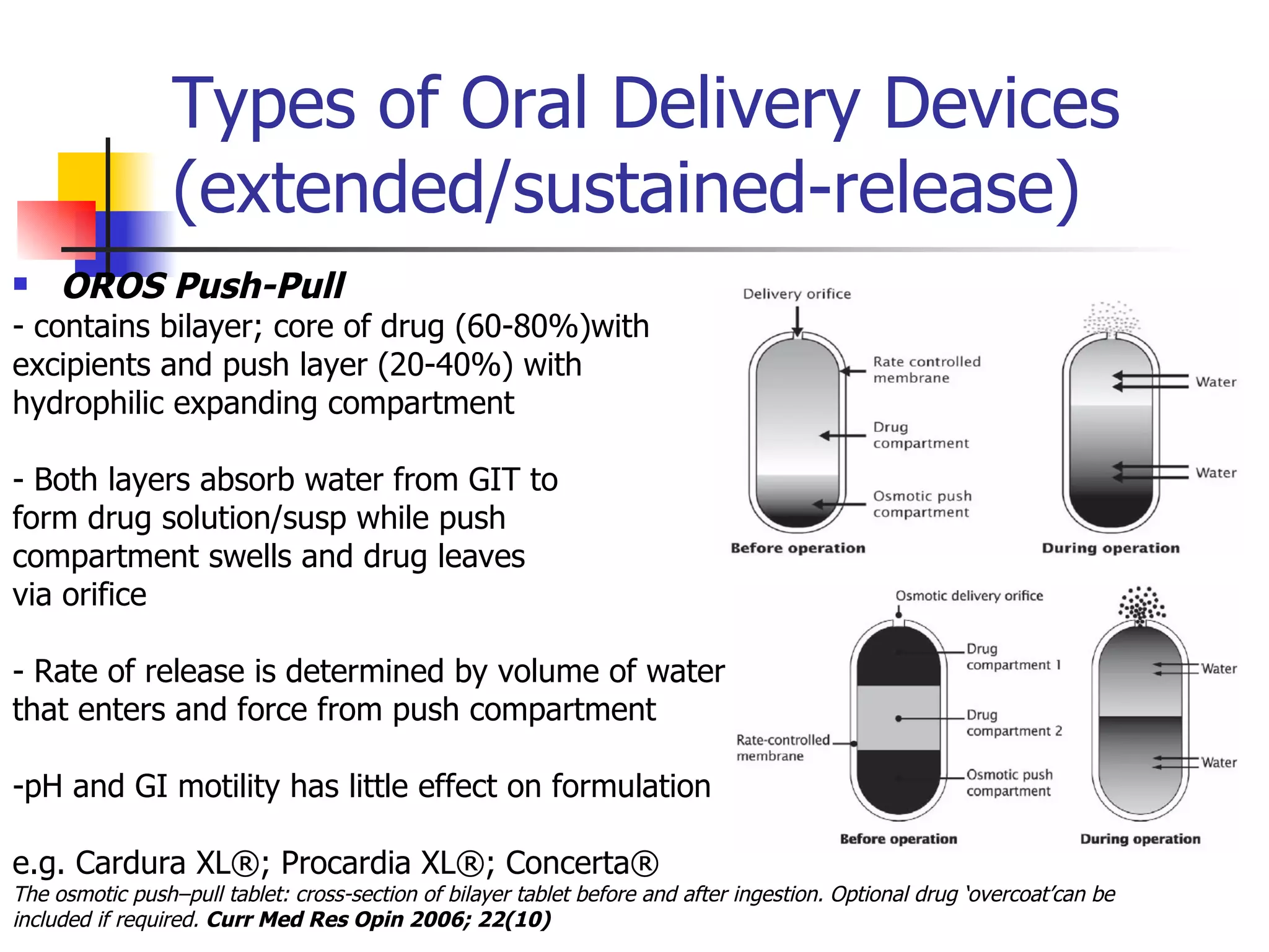 Therapeutic systems lecture 5 | PPT