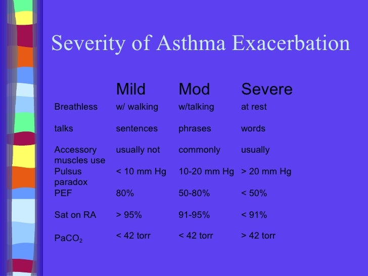 Therapies For Severe Asthma