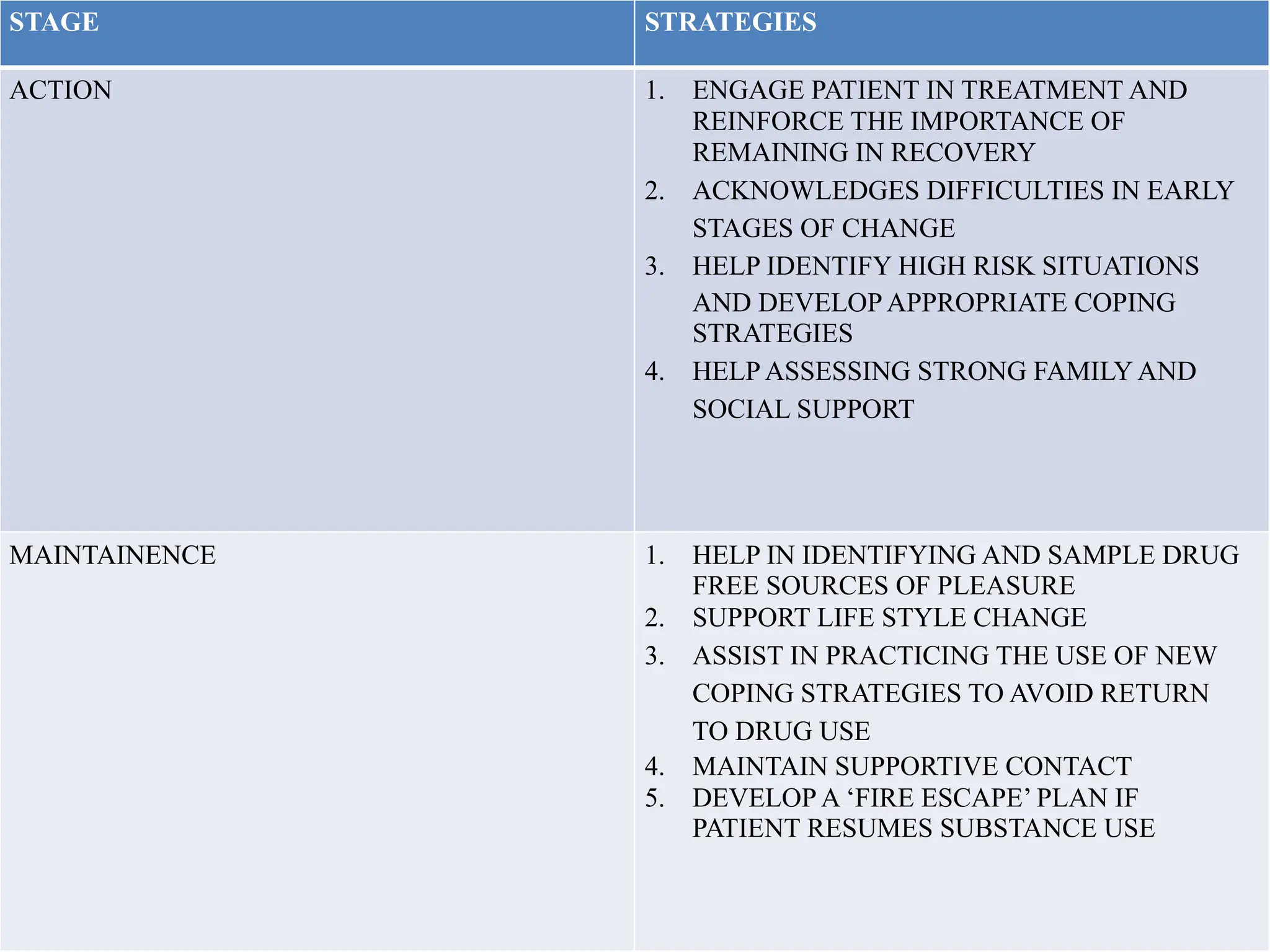 Therapies in substance abuse disorder-converted.pptx