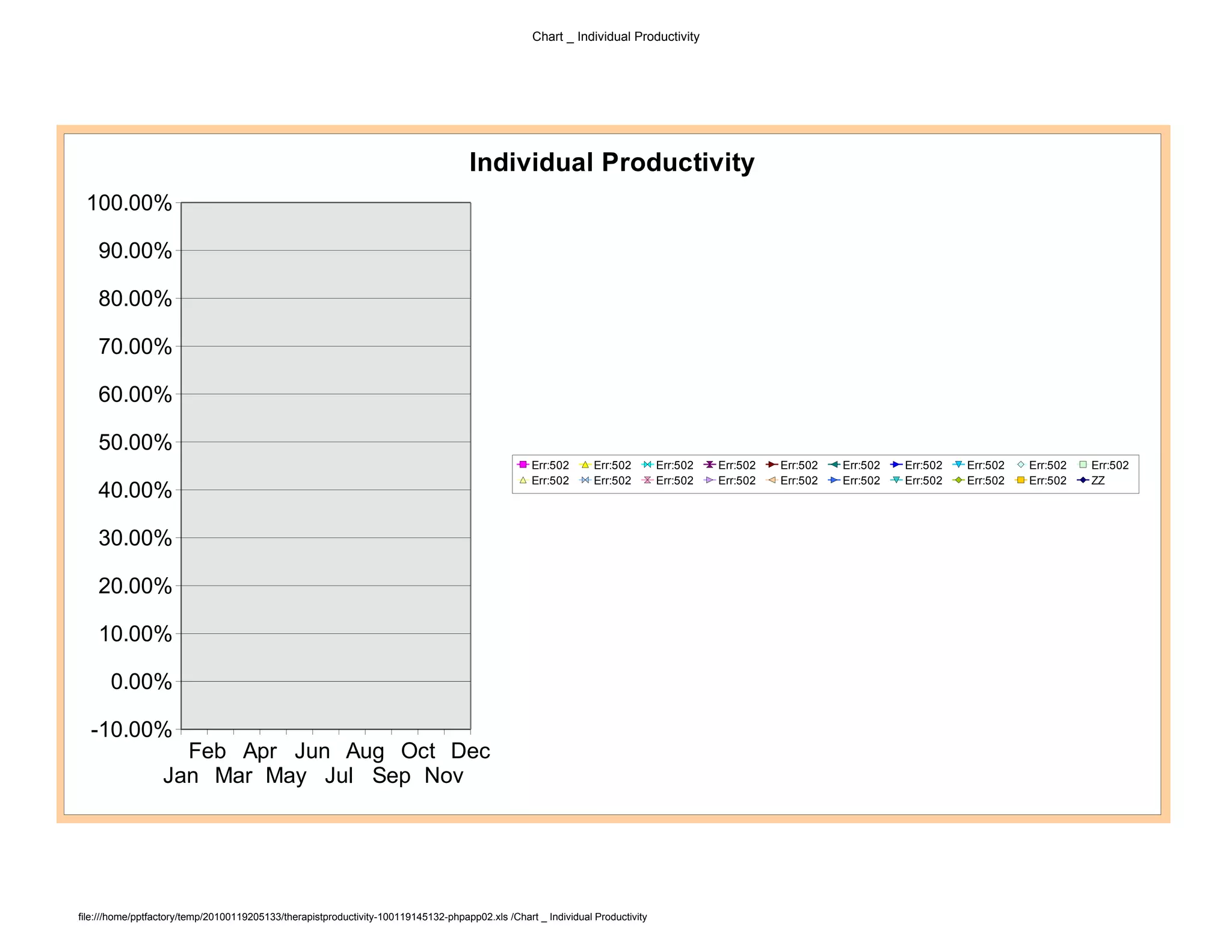 Therapist Productivity | XLS