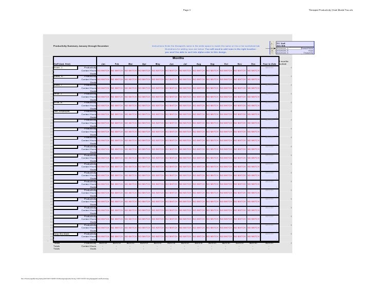 Therapist Productivity