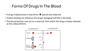 Therapuetic drug monitoring | PPT
