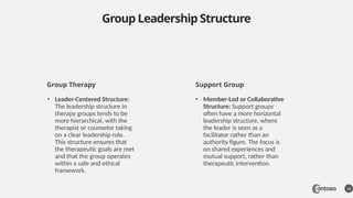 Therapy_and_Support_Groups_Analysis[1].pptx