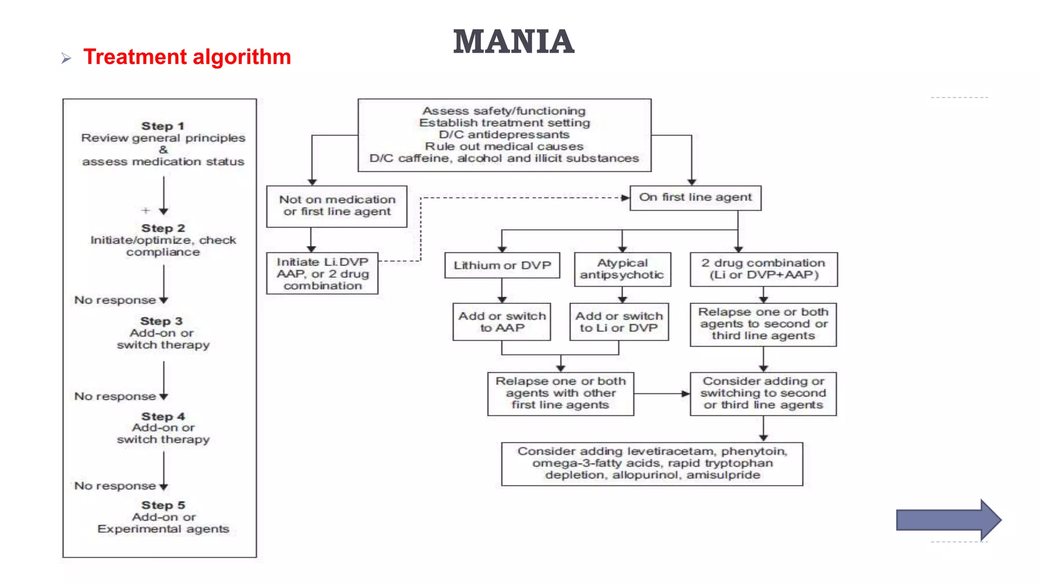 Therapy of Affective disorders | PPTX