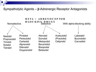 T herapy of hypertension1 | PPT