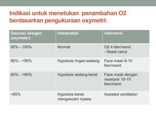 THERAPY OKSIGENASI PADA PASIEN SESAK.ppt