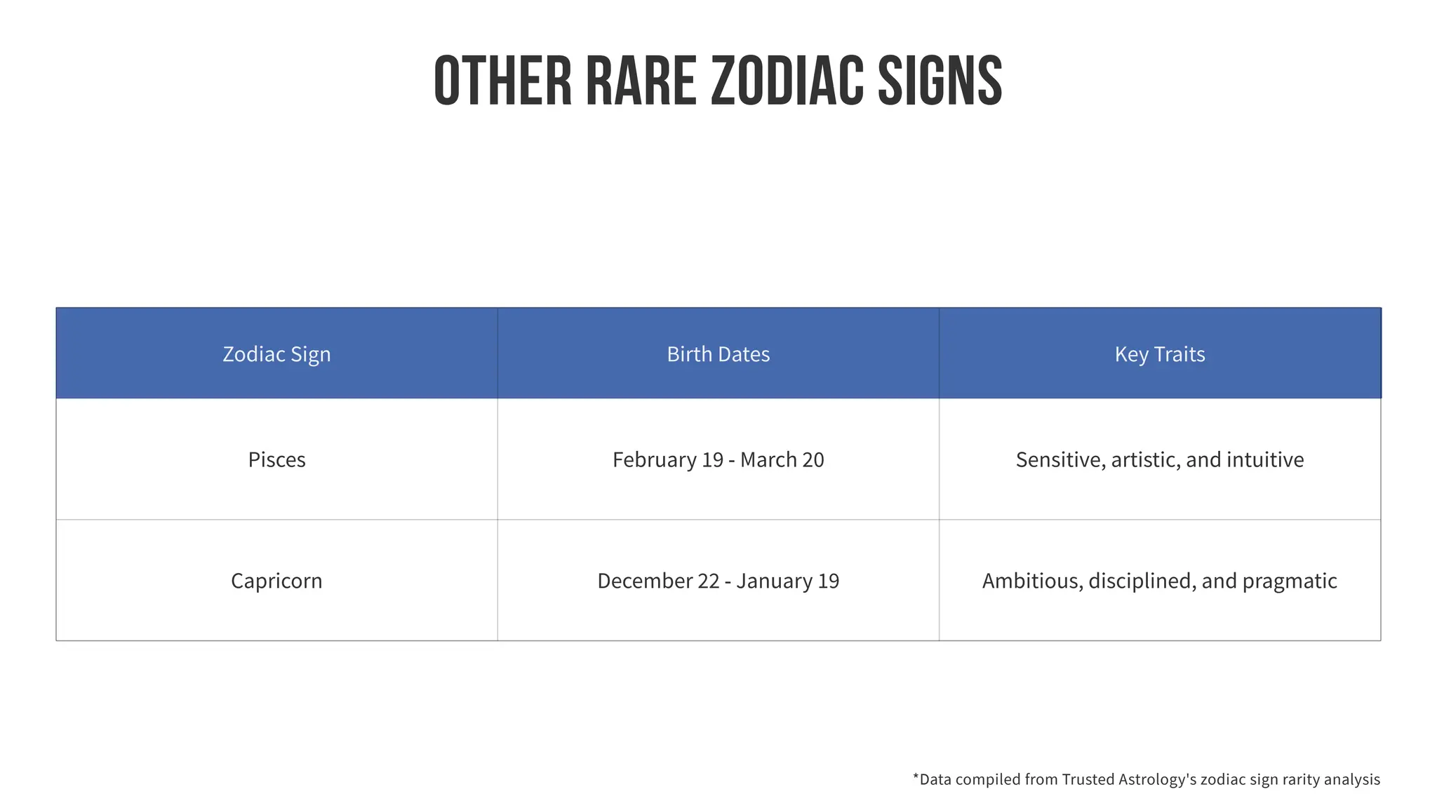 The Rarest Zodiac Sign An In-Depth Look at Aquarius.pdf