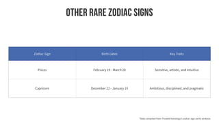 The Rarest Zodiac Sign An In-Depth Look at Aquarius.pdf