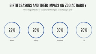 The Rarest Zodiac Sign An In-Depth Look at Aquarius.pdf