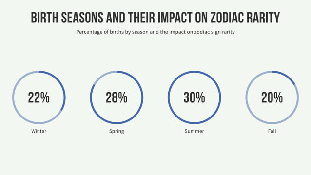 The Rarest Zodiac Sign An In-Depth Look at Aquarius.pdf