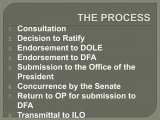 The Ratification Process | PPTX
