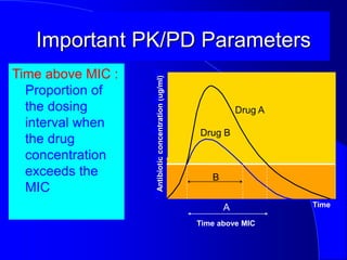 The Rational Use of Antibiotics for Clinicians .ppt
