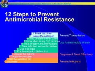 The Rational Use of Antibiotics for Clinicians .ppt