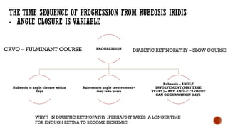Theraupatic Strategy of neovascular glaucoma | PPT